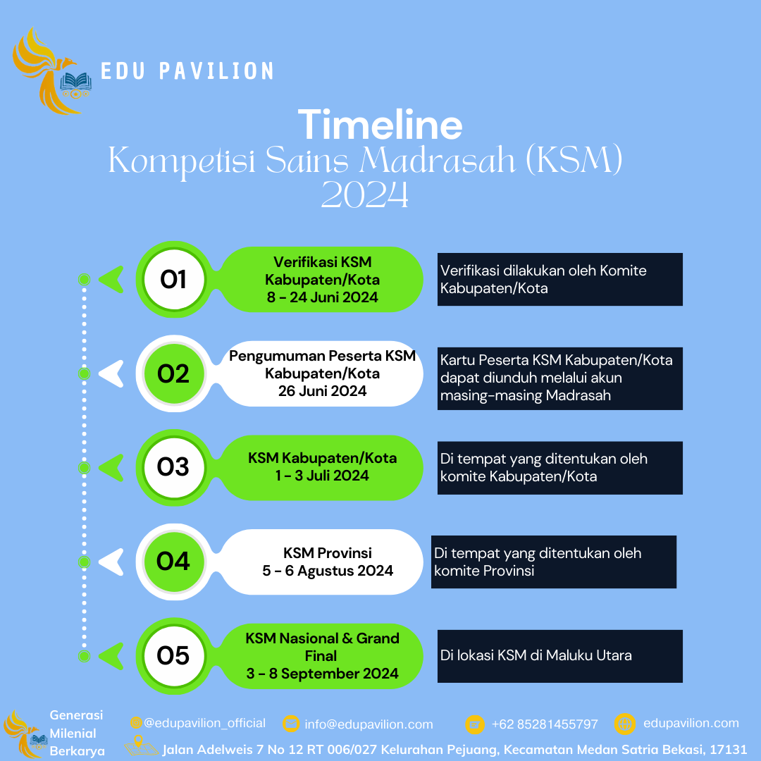 OSN Vs KSM | Edu Pavilion